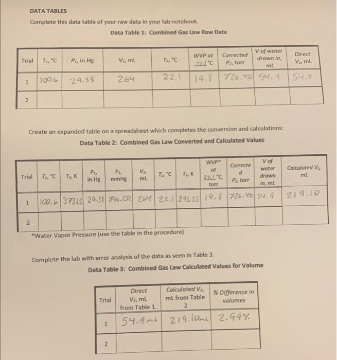 DATA TABLES Complete this data table of your raw data | Chegg.com