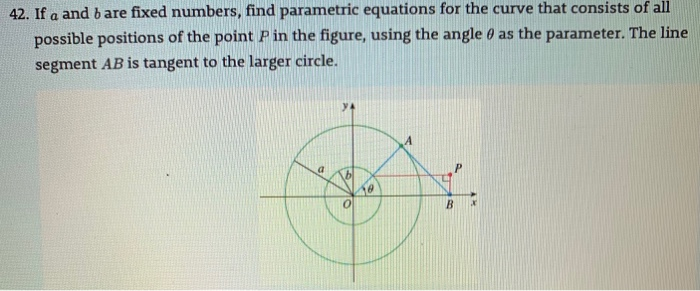 Solved Sketch the trochoid for the cases d | Chegg.com