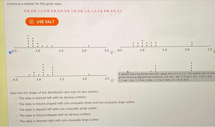 Solved Construct a dotplot for the given data. 0.9, 0.8, | Chegg.com