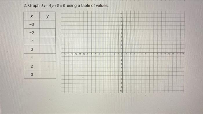 Solved 2. Graph 5x−4y+8=0 using a table of values. | Chegg.com