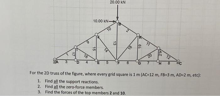 Solved 20.00 KN 10.00 kN- 10 2 9 13 15 e 19 OX 20 12 D 4 E 5 | Chegg.com