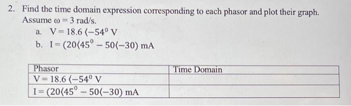 Solved 2. Find the time domain expression corresponding to | Chegg.com
