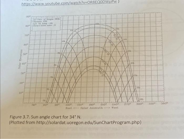 Solved 6. Use the Sun Angle charts (Figure 3.7 to Figure | Chegg.com