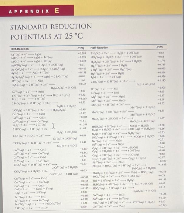 Solved Using data found in Appendix E of your textbook | Chegg.com