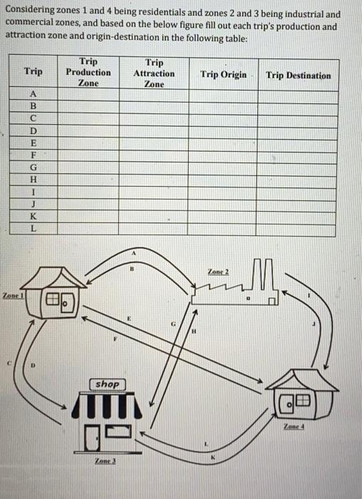 Solved Considering zones 1 and 4 being residentials and | Chegg.com