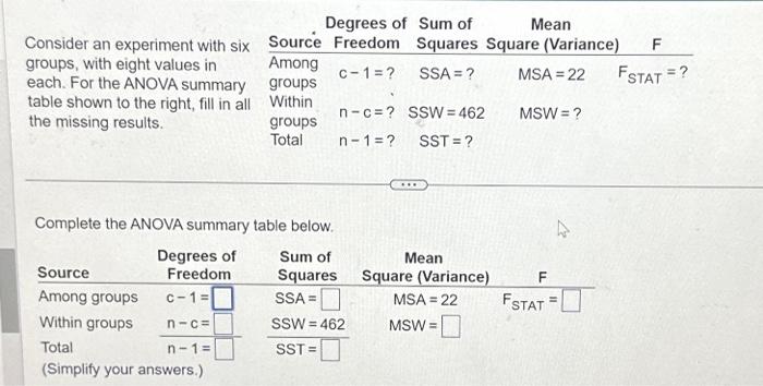 Solved Consider an experiment with six groups, with eight | Chegg.com