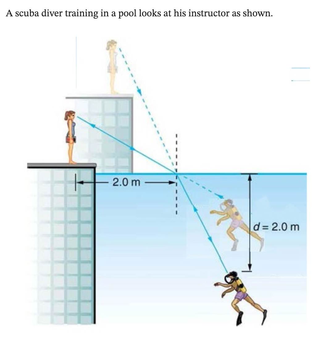 Solved A scuba diver training in a pool looks at his | Chegg.com