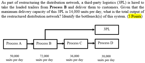 Solved As part of restructuring the distribution network, a | Chegg.com