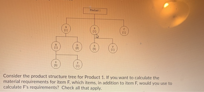 Solved Consider the product structure tree for Product 1. If | Chegg.com