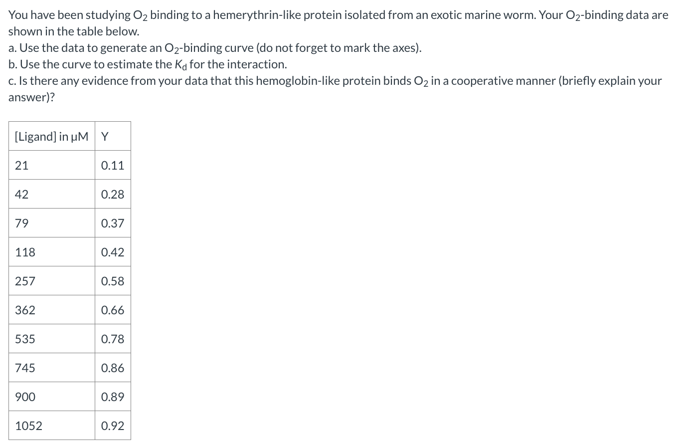 Solved You have been studying O2 ﻿binding to a | Chegg.com