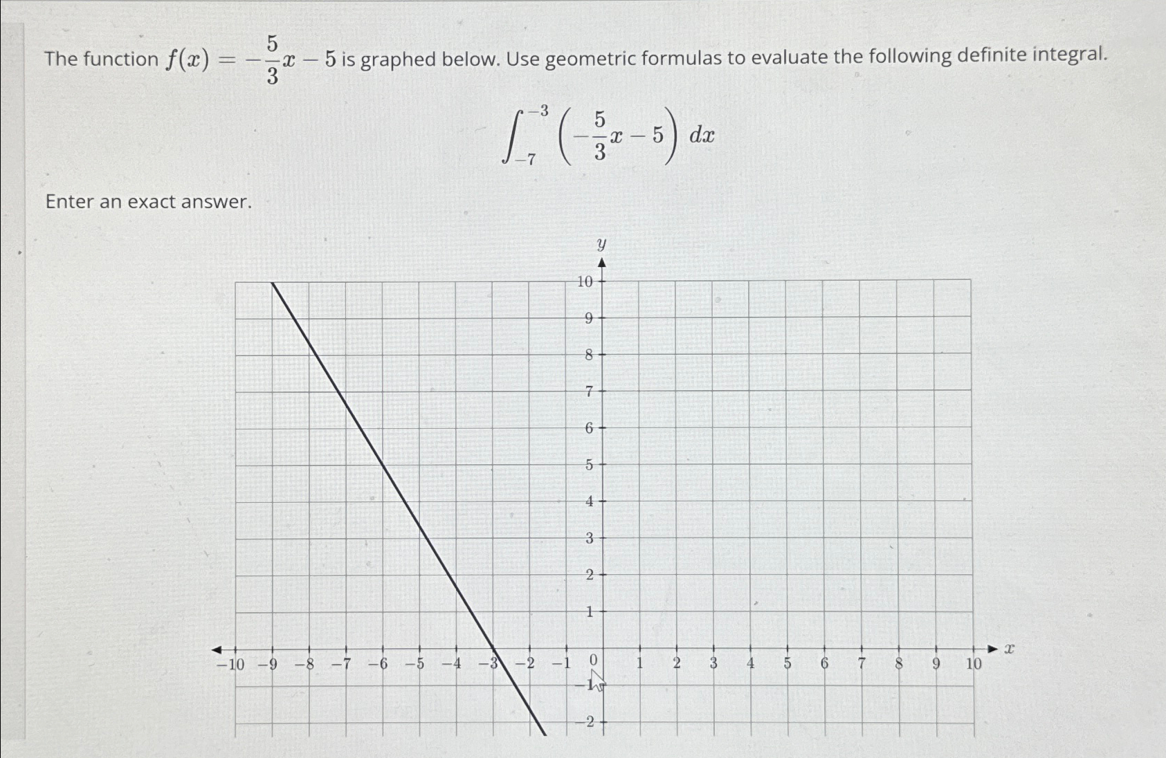 Solved The function f(x)=-53x-5 ﻿is graphed below. Use | Chegg.com