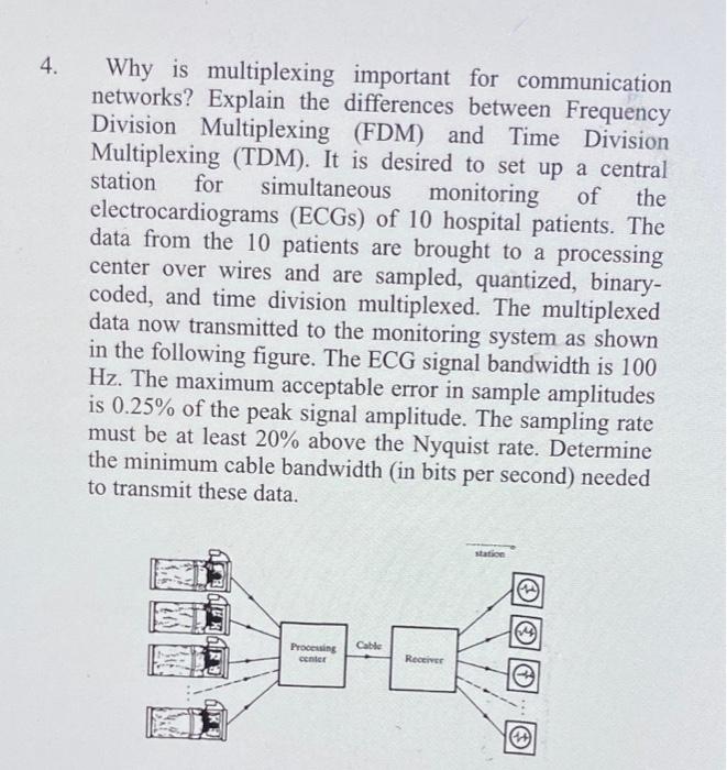 Solved 4. Why is multiplexing important for communication | Chegg.com