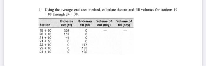 Solved 1. Using the average-end-area method, calculate the | Chegg.com