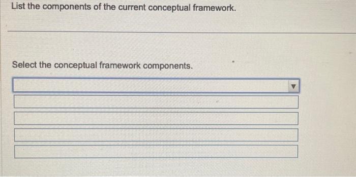 Solved List the components of the current conceptual | Chegg.com