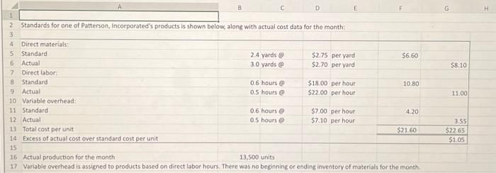 Solved Standards for one of Patterson, Incorporated's | Chegg.com