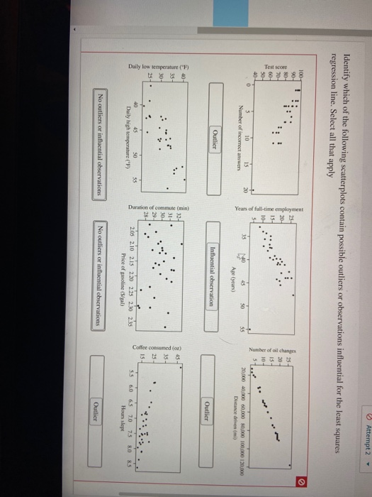 Solved Attempt 2 - Identify which of the following | Chegg.com