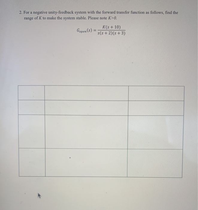 Solved 2. For a negative unity-feedback system with the | Chegg.com