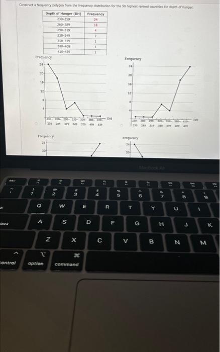Solved I remanners Frequency Frequency | Chegg.com