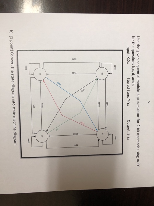 Solved 5 Use the given sequential modulo-4 accumulator for | Chegg.com