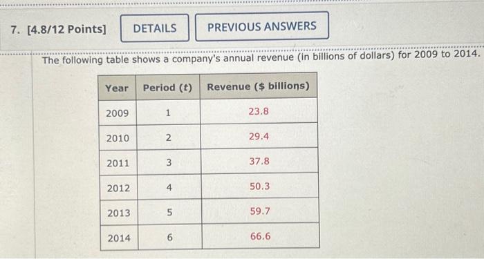 Solved The following table shows a company's annual revenue | Chegg.com
