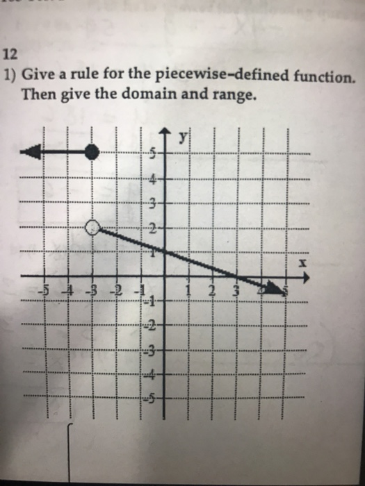 Solved 12 1) Give a rule for the piecewise-defined function. | Chegg.com