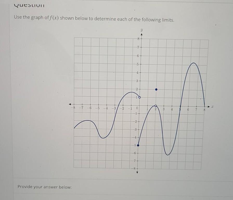 Solved Question Use the graph of f(x) shown below to | Chegg.com