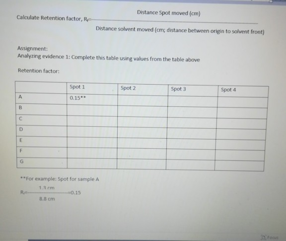 Solved Data Sheet Distance between origin line and solvent | Chegg.com