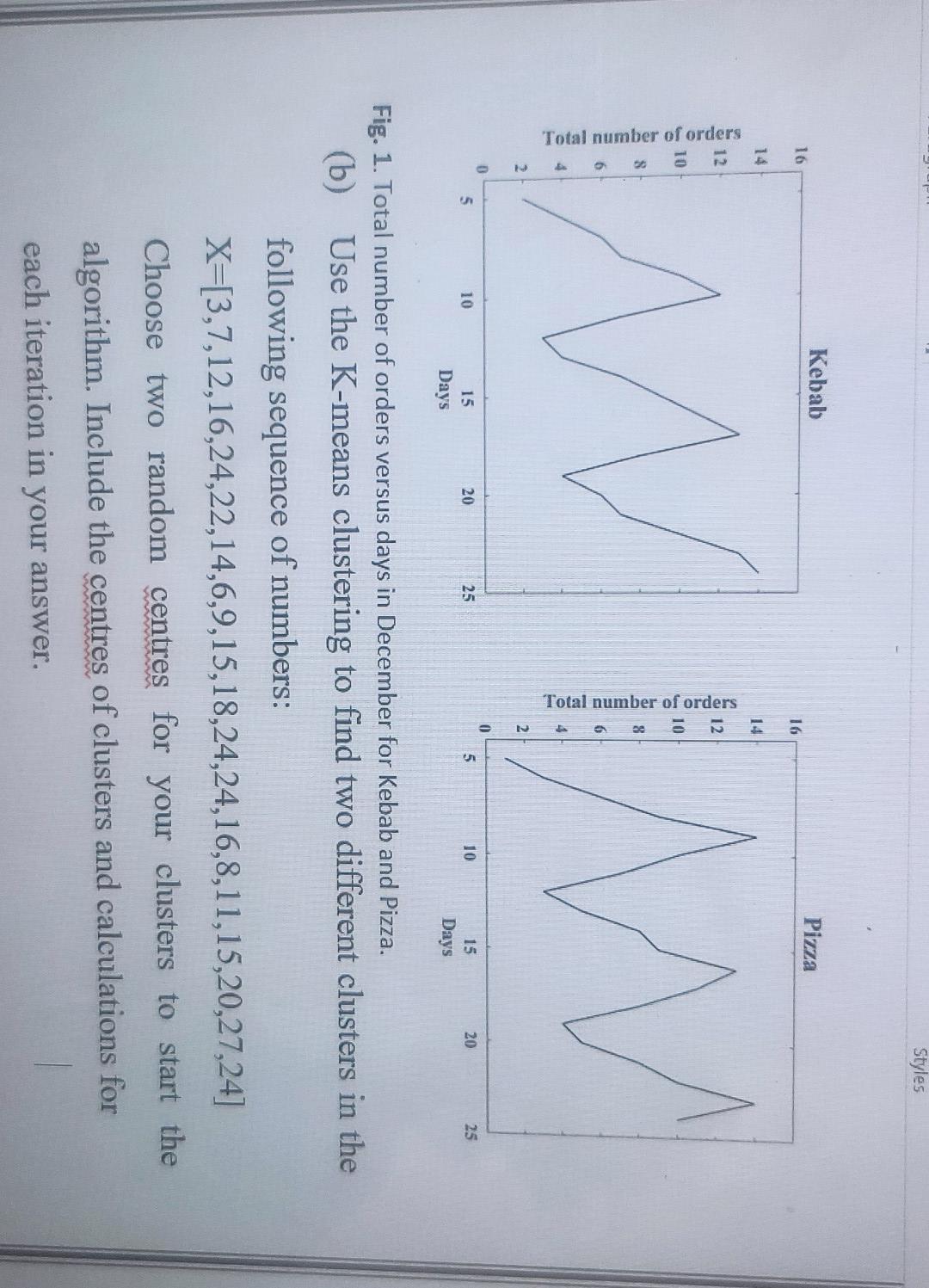 Solved g. 1. Total number of orders versus days in December | Chegg.com