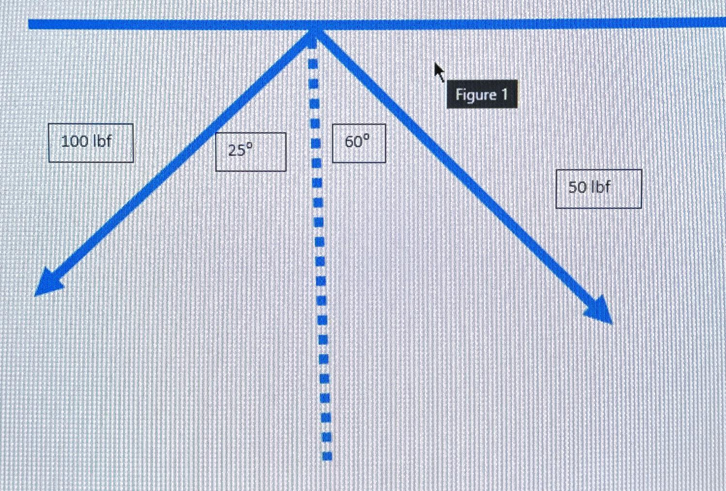 Solved Looking at figure, one what is the downward force | Chegg.com