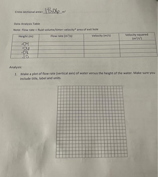 Solved Data Table I Exit Hole Diameter Data c=45 cmd=13.5 | Chegg.com