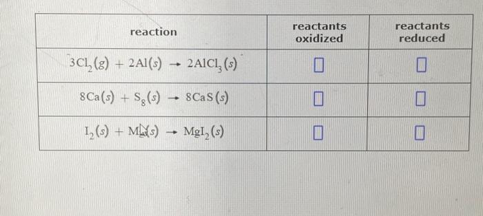 Solved For each reaction in the table below, write the | Chegg.com