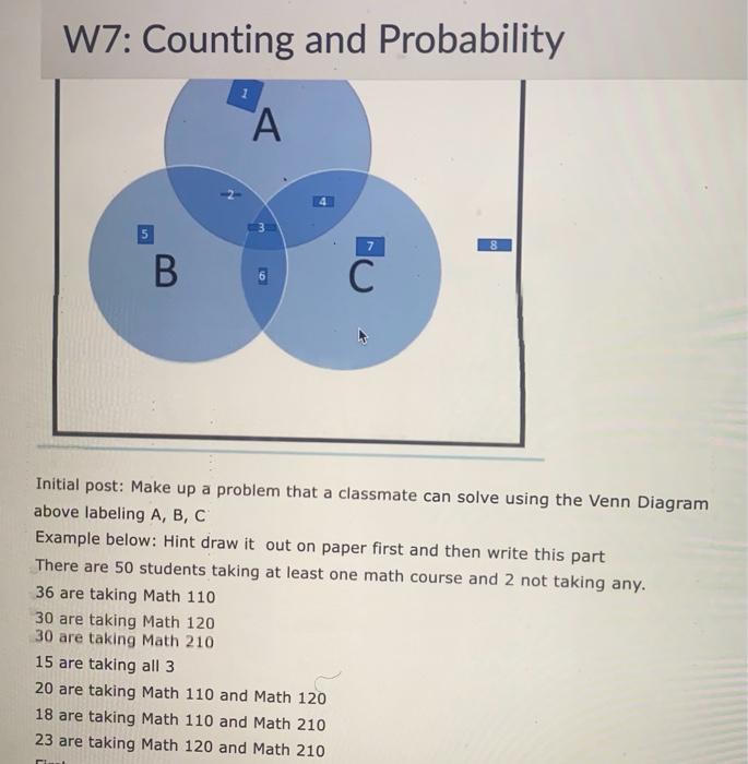 Solved W7: Counting and Probability Initial post: Make up a | Chegg.com