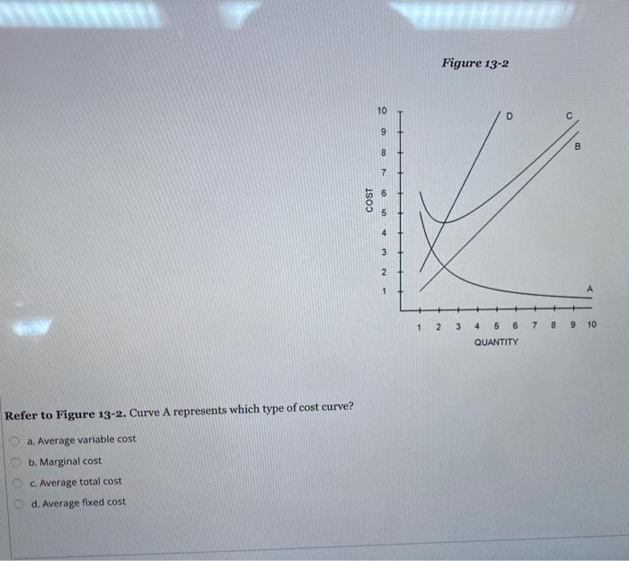 Solved Figure 13-2 Refer to Figure 13-2. Curve A represents | Chegg.com Solved Figure 13-2 Refer to Figure 13-2. Curve A represents | Chegg.com