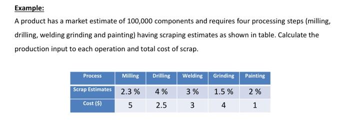Solved Example: A product has a market estimate of 100,000 | Chegg.com