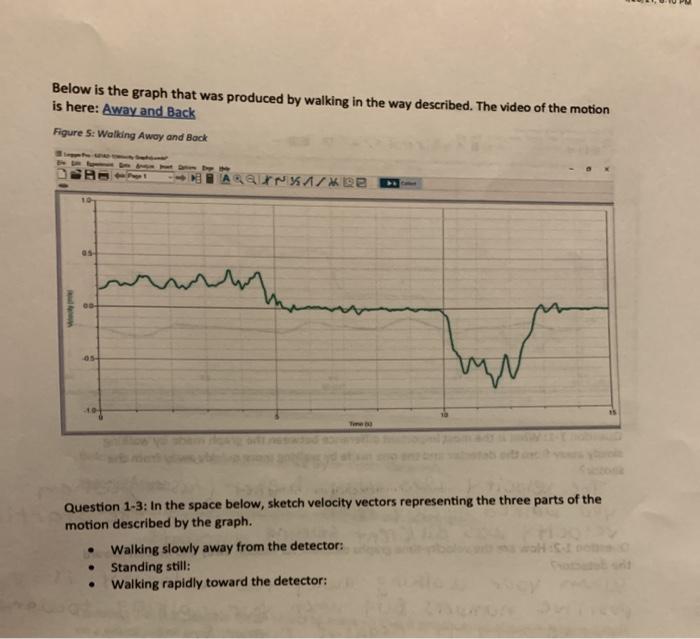 Solved Below is the graph that was produced by walking in | Chegg.com