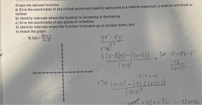 Solved Graph the rational function. a) Give the coordinates | Chegg.com