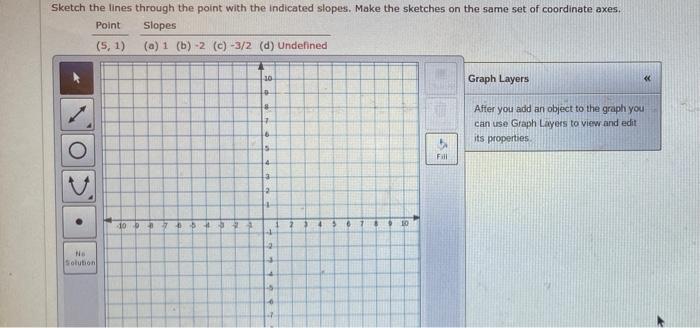 Solved Sketch the lines through the point with the indicated | Chegg.com