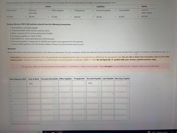 Solved During Febesary 2023, the business astered into the | Chegg.com