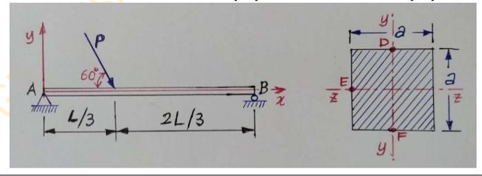 Solved a) Calculate the support responses at points A and B. | Chegg.com