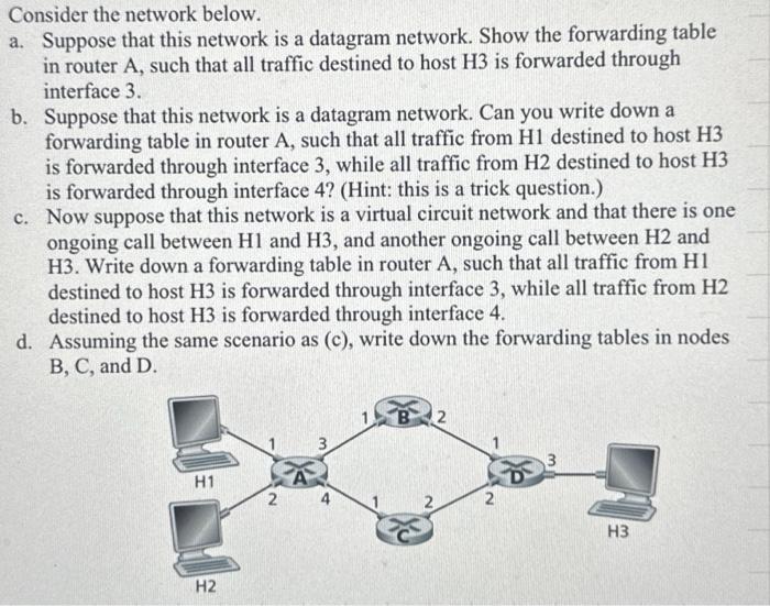 Solved Consider the network below. a. Suppose that this | Chegg.com