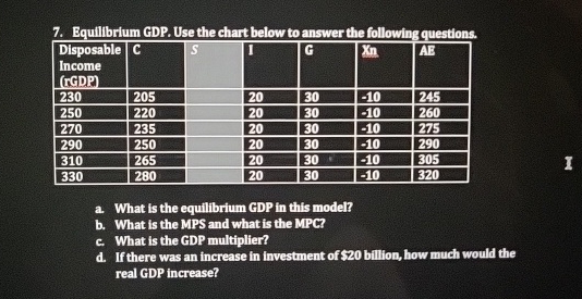 Solved Equilibrium GDP. ﻿Use the chart below to answer the | Chegg.com