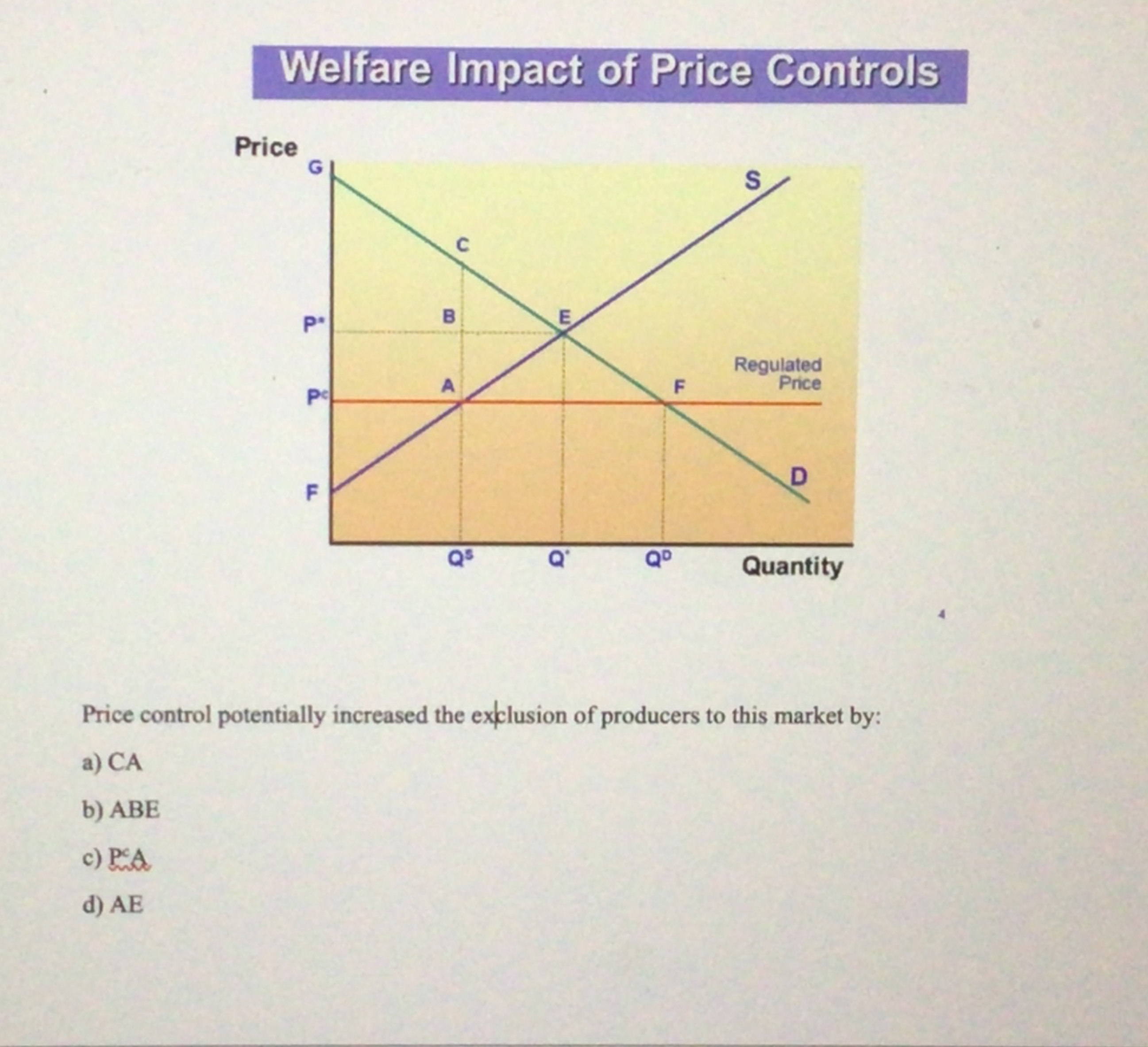 Solved Welfare Impact of Price ControlsFPrice control | Chegg.com