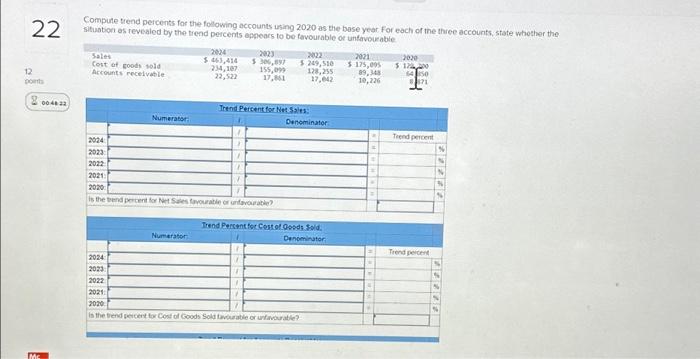 Solved 22 12 points Mc 00:48:22 Compute trend percents for | Chegg.com