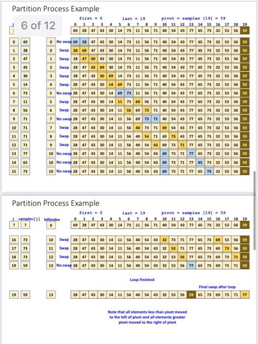 Solved Project 5 - Quick Sort 1. Quick sort is a recursive | Chegg.com
