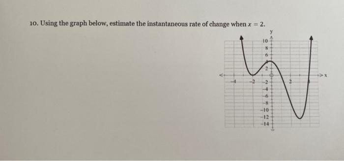 Solved 10. Using the graph below, estimate the instantaneous | Chegg.com