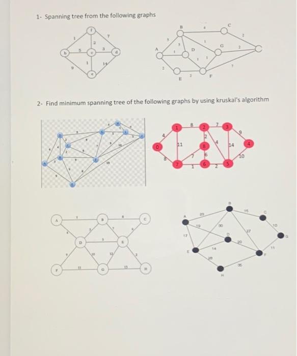 Solved 1- Spanning tree from the following graphs 2- Find | Chegg.com
