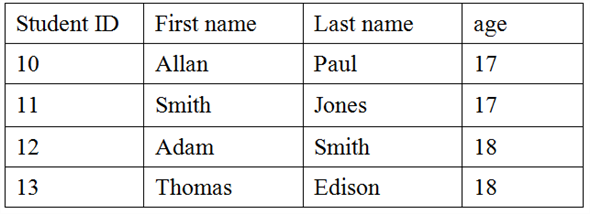 Solved: Chapter A Problem 1RA Solution | New Perspectives On Microsoft ...