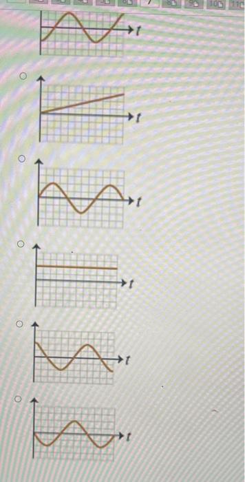 Solved The diagram shows a horizontal spring attached to a | Chegg.com