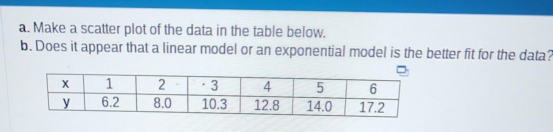 Solved a. Make a scatter plot of the data in the table | Chegg.com