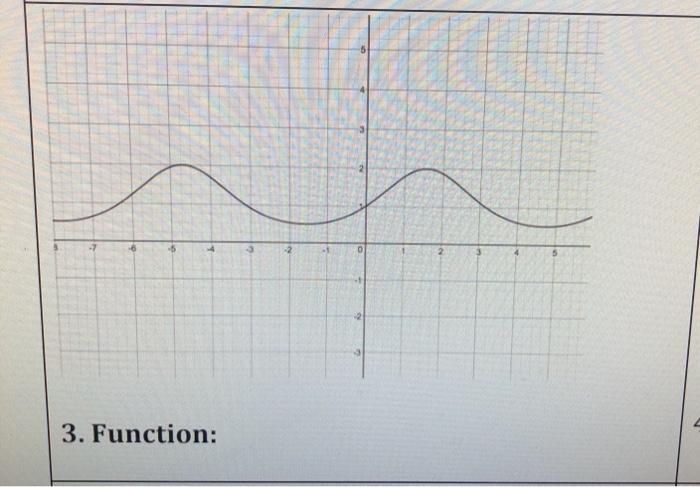 Solved Given the three basic functions: f(x) = sinx f(x) = | Chegg.com